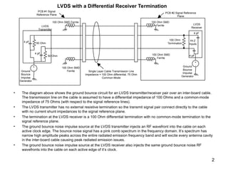 Attenuating LVDS and BLVDS Ground Bounce Noise | PPT