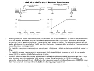 Attenuating LVDS and BLVDS Ground Bounce Noise | PPT