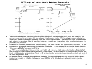 Attenuating LVDS and BLVDS Ground Bounce Noise | PPT