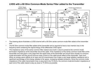 Attenuating LVDS and BLVDS Ground Bounce Noise | PPT