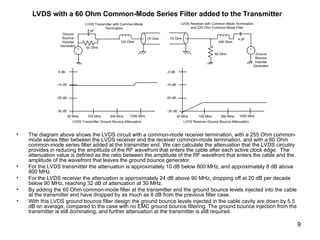 Attenuating LVDS and BLVDS Ground Bounce Noise | PPT