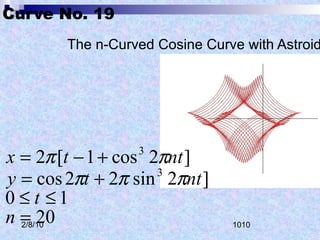 Beautiful Mathematical Curves: 11 - 20 | ODP