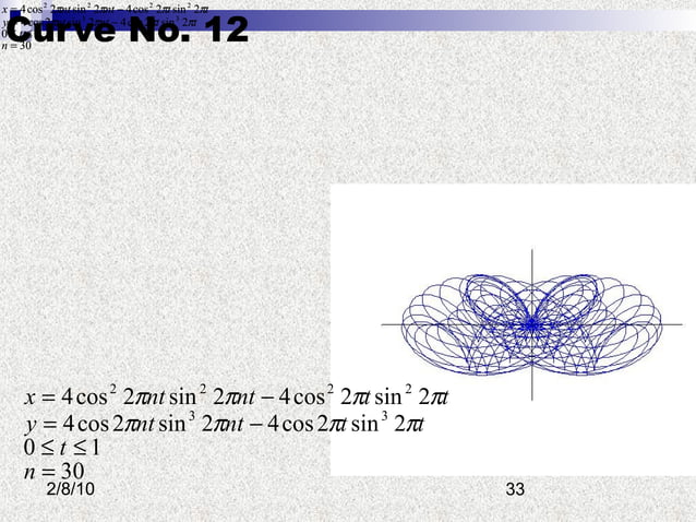 Beautiful Mathematical Curves: 11 - 20 | ODP | Physics | Science