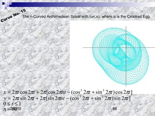 Beautiful Mathematical Curves: 11 - 20 | ODP