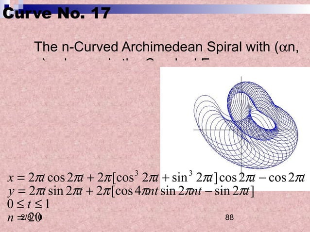 Beautiful Mathematical Curves: 11 - 20 | ODP | Physics | Science