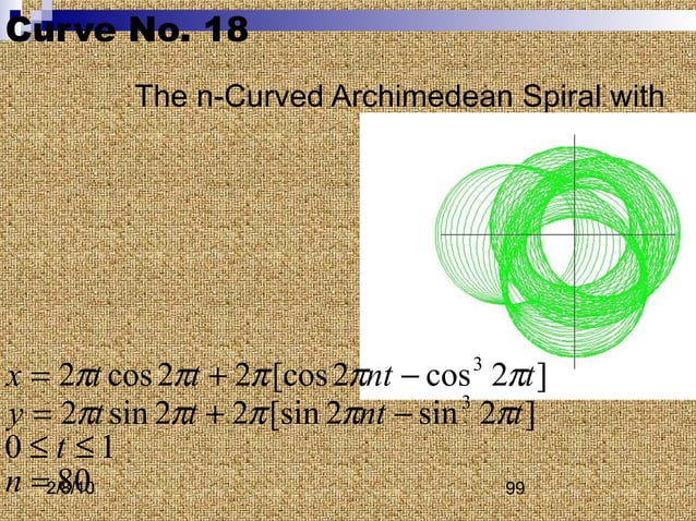 Beautiful Mathematical Curves: 11 - 20 | ODP | Physics | Science