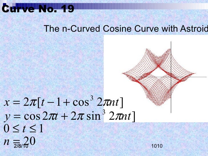 Beautiful Mathematical Curves: 11 - 20