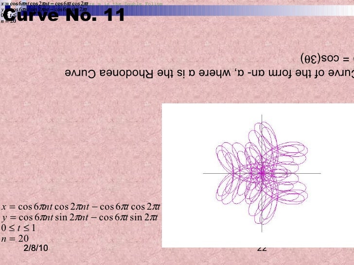 Beautiful Mathematical Curves: 11 - 20