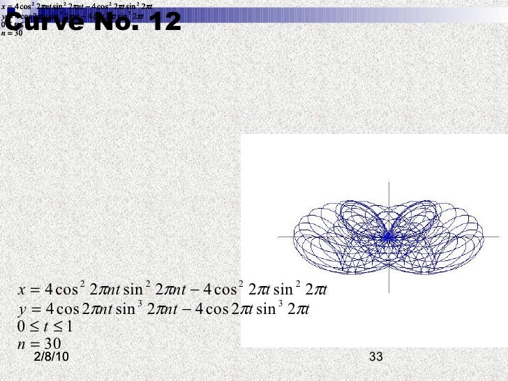 Beautiful Mathematical Curves: 11 - 20