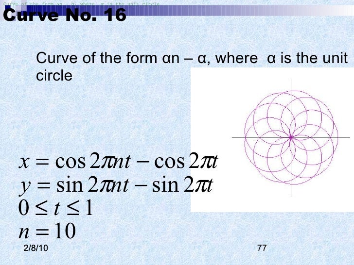 Beautiful Mathematical Curves: 11 - 20