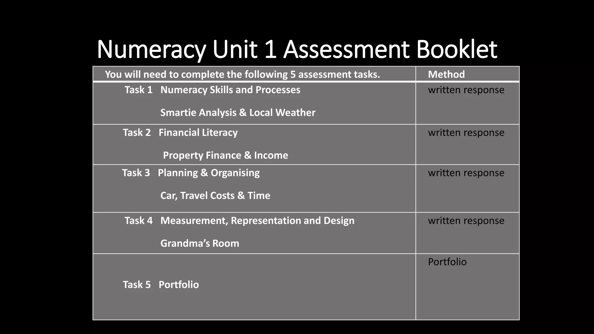 Hamilton VCAL - Numeracy 2020 | PPTX