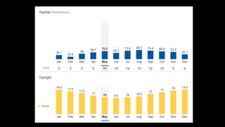 Hamilton VCAL - Numeracy 2020 | PPTX | Homework and Study | Education
