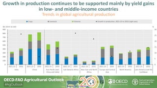 The OECD-FAO Agricultural Outlook 2024-2033 | PPTX