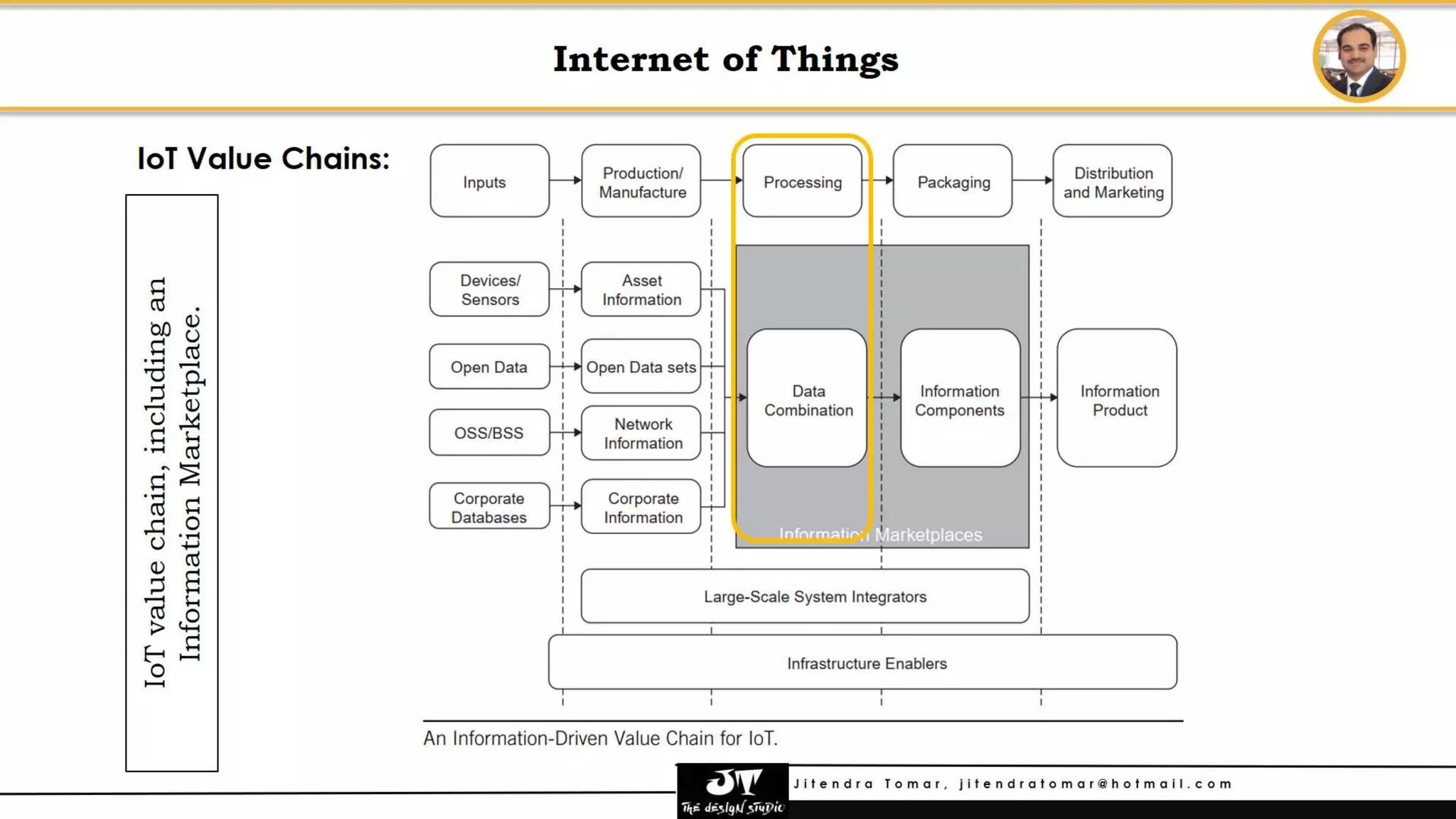 3. M2M and IoT - Technology Fundamentals | PPTX | Technology & Computing