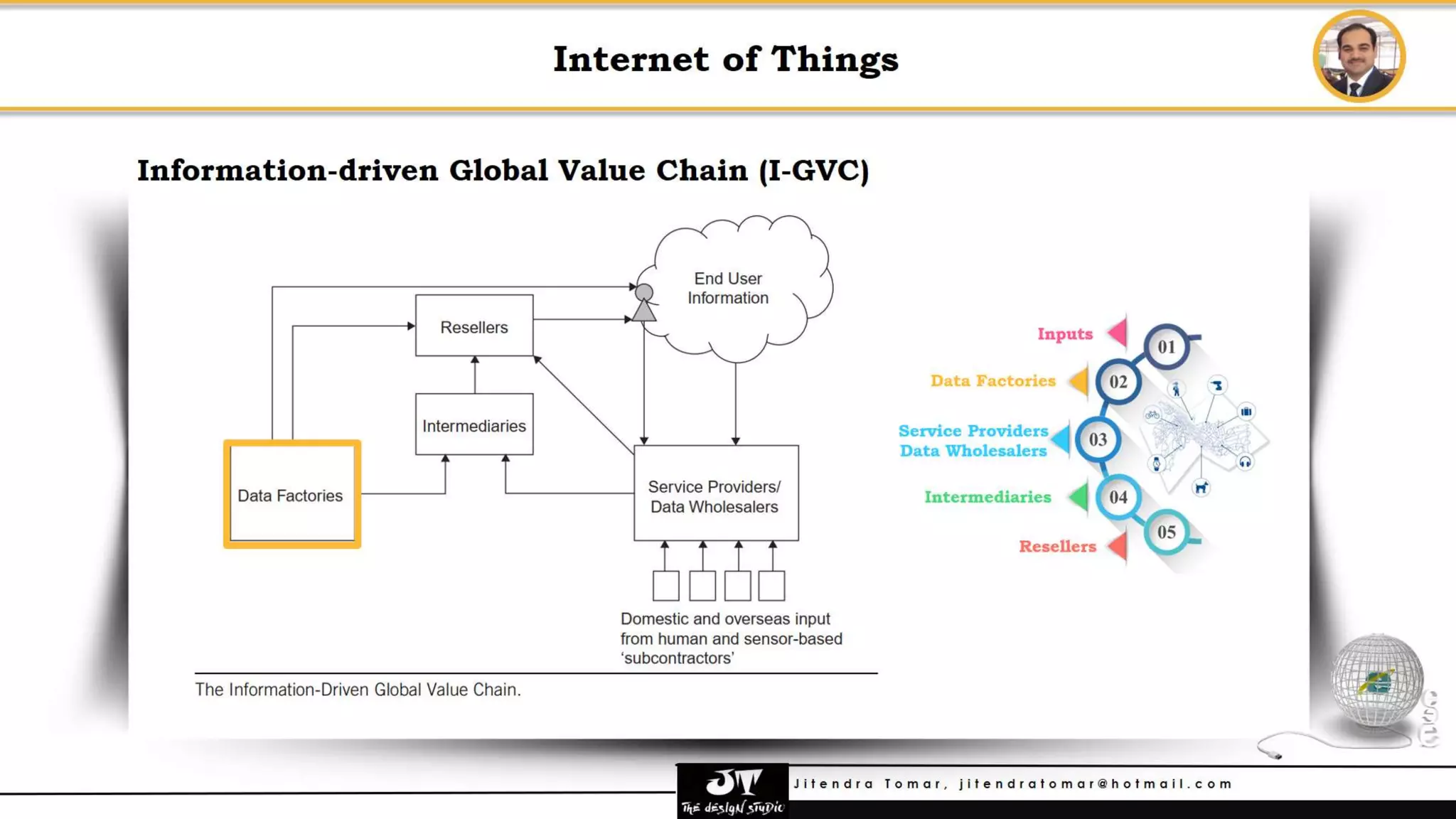 3. M2M and IoT - Technology Fundamentals | PPTX | Technology & Computing