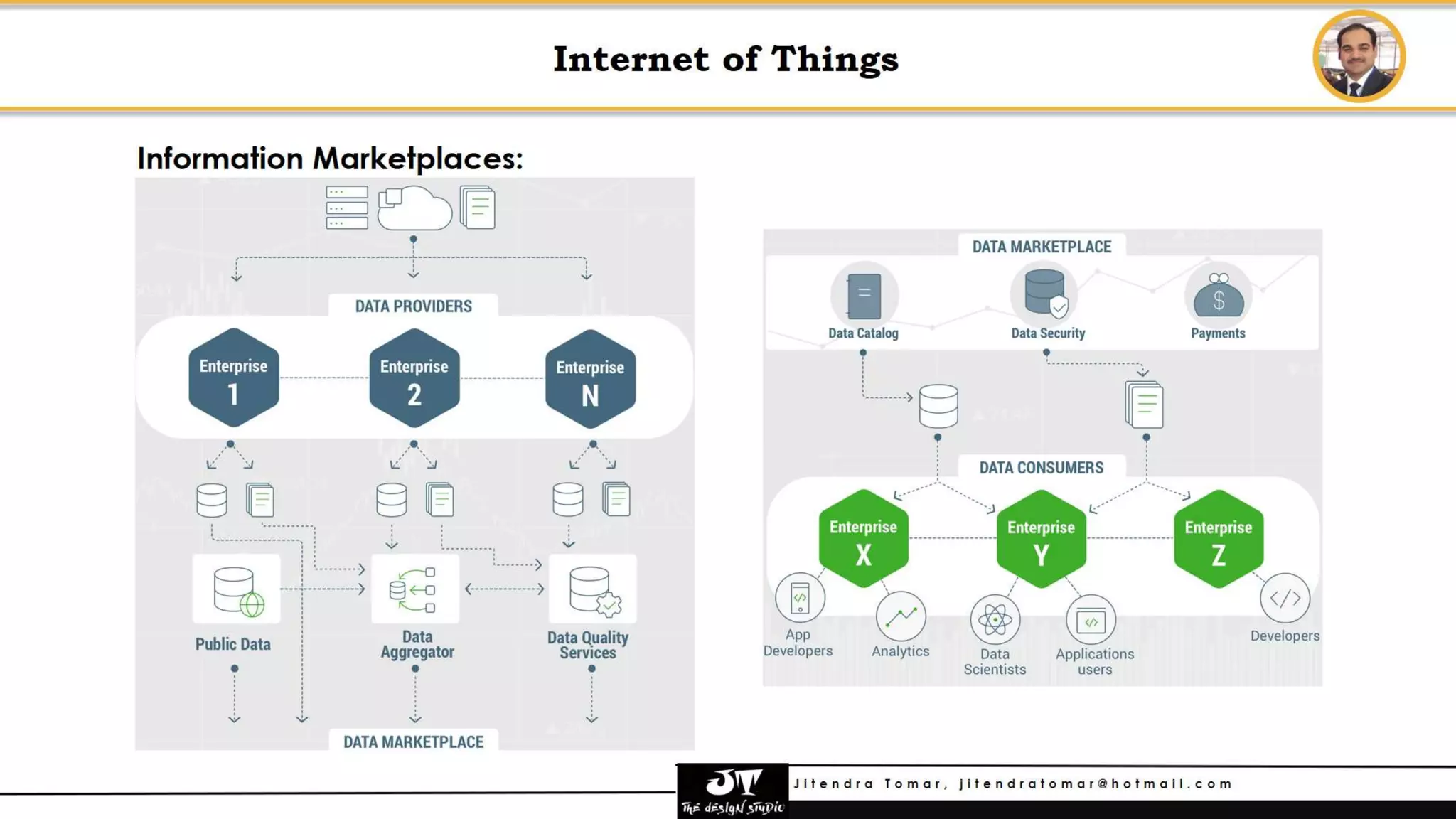 3. M2M and IoT - Technology Fundamentals | PPTX