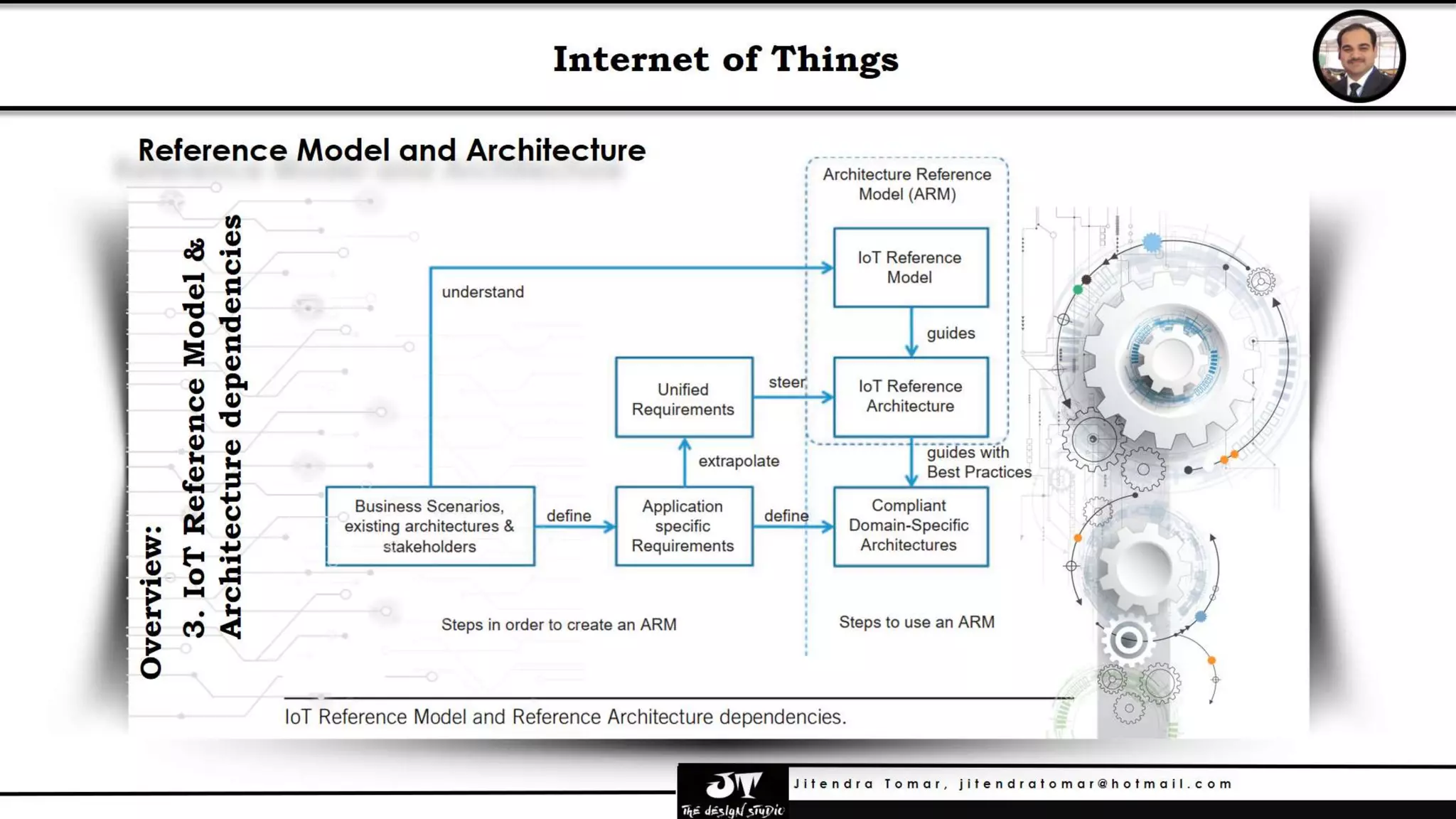 4. Internet of Things - Reference Model and Architecture | PPTX