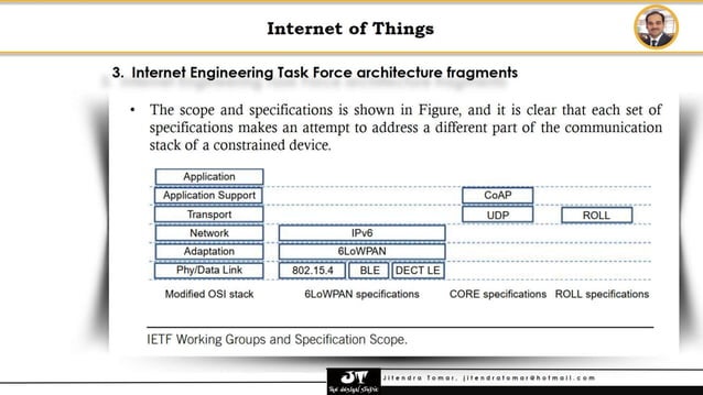 4. Internet of Things - Reference Model and Architecture | PPTX