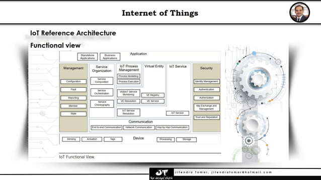 4. Internet of Things - Reference Model and Architecture | PPTX