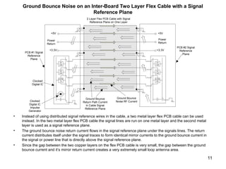 Inter-PCB Signal Cable Reference Plane Design | PPT