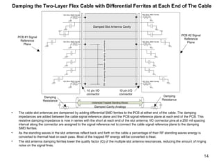 Inter-PCB Signal Cable Reference Plane Design | PPT