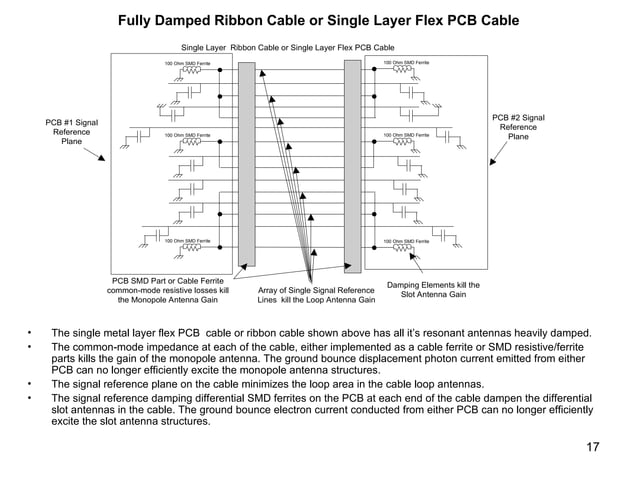 Inter-PCB Signal Cable Reference Plane Design | PPT