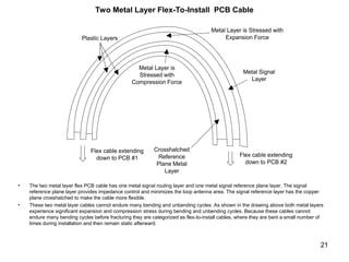 Inter-PCB Signal Cable Reference Plane Design | PPT