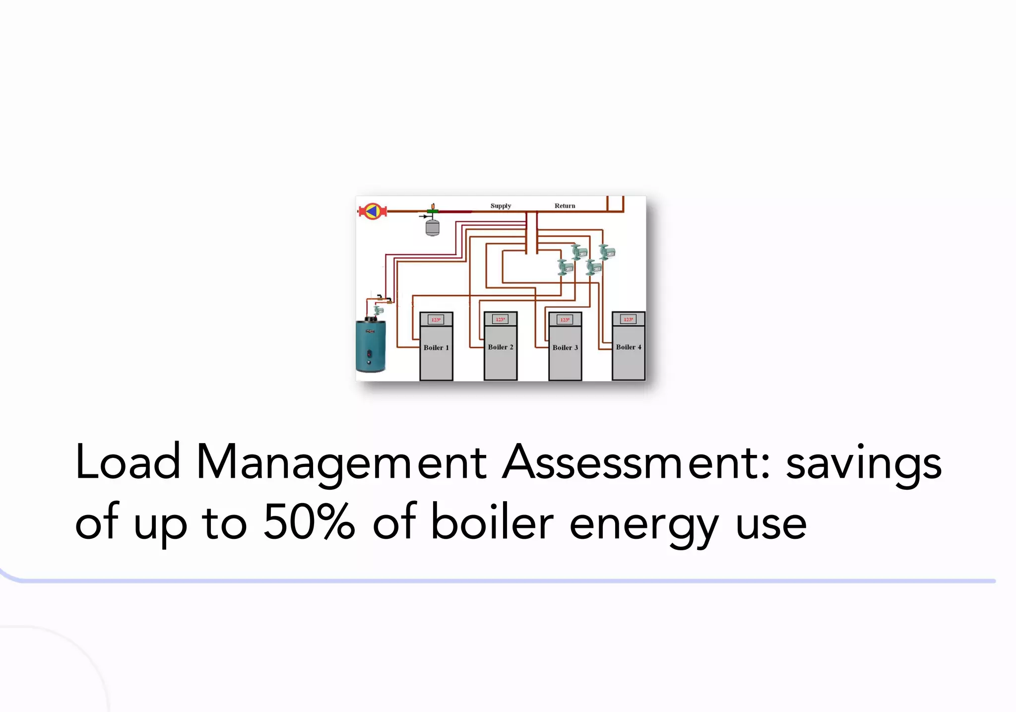 Boiler Load management and rightsizing Energy Efficiency Tip of the Day ...