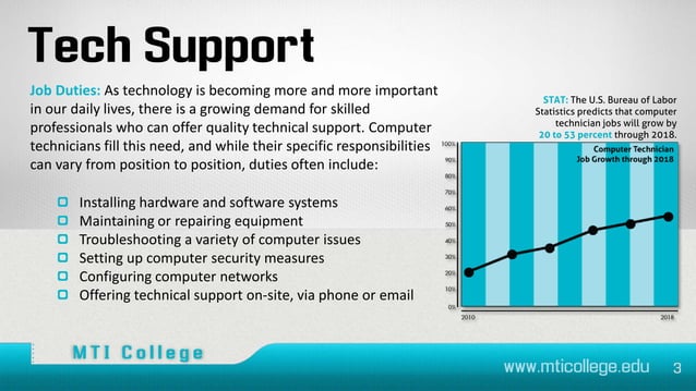 Slide Show: Careers in Technology | PDF | IT and Internet Support ...