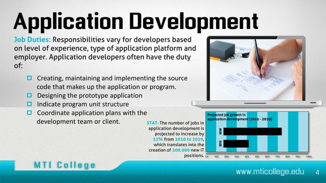 Slide Show: Careers in Technology | PDF | IT and Internet Support ...