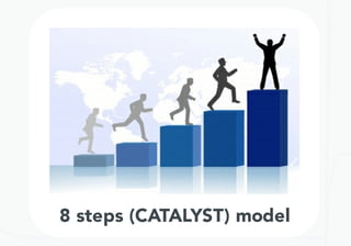 Career Development Project (CATALYST) introduction slides | PPT