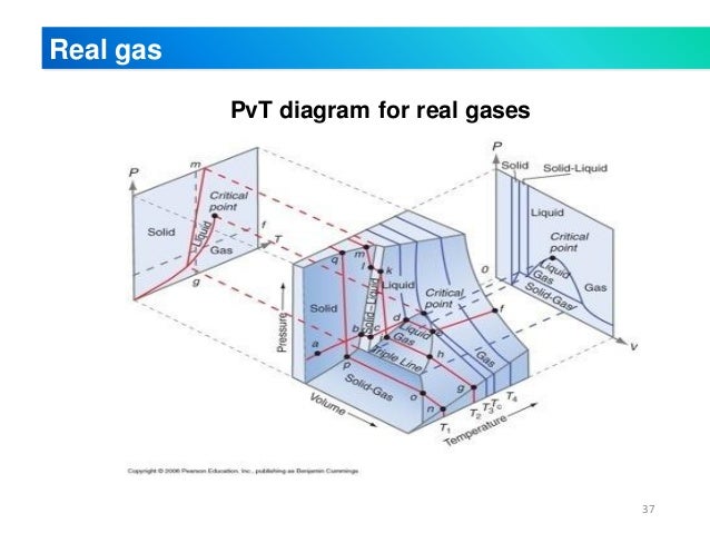 Slideshow chapter 1 3 physical chemistry 1 dr ngo thanh an
