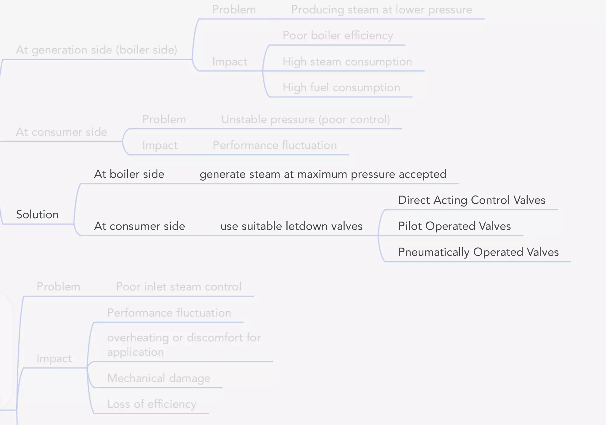 Energy Efficiency tip of the day (Efficient Steam system control) | PPT