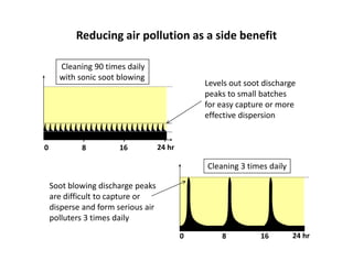 Sonic Soot Blower System | PDF