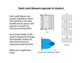 Sonic Soot Blower System | PDF