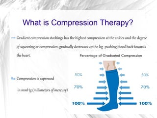 Slideshow for class | ODP