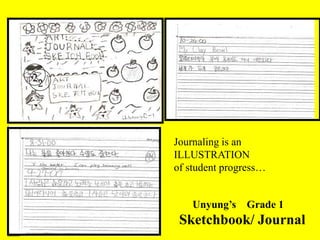 Journaling in the ElementaryArt Classroom | PPT