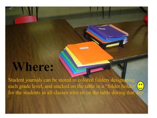Journaling in the ElementaryArt Classroom | PPT