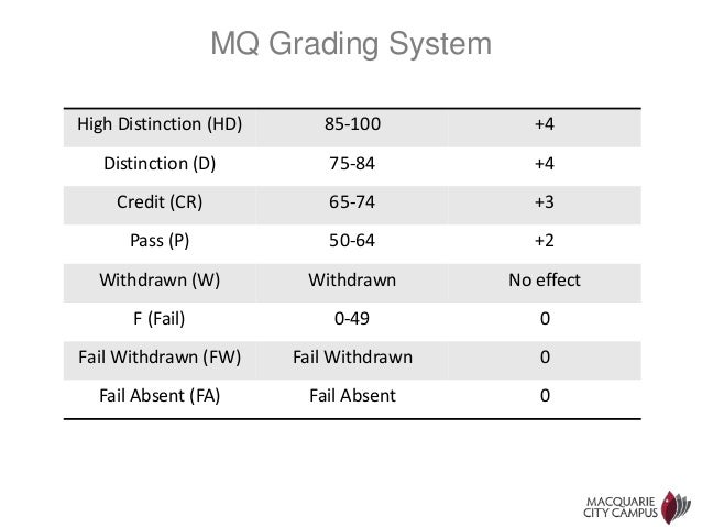2015 Macquarie City Off-Campus Orientation