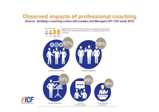 Slide show leadership management.pptx