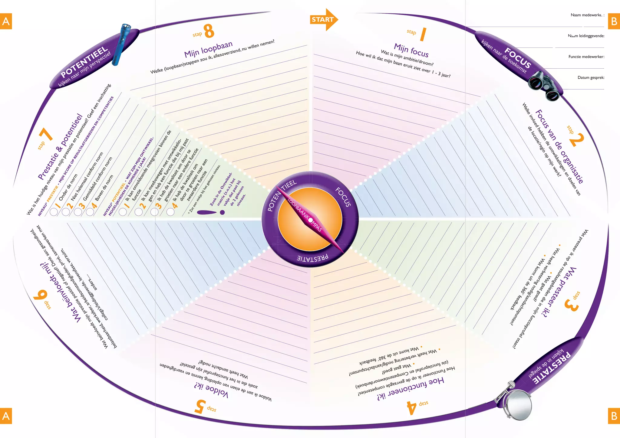 Slideshow loopbaankompas | PDF