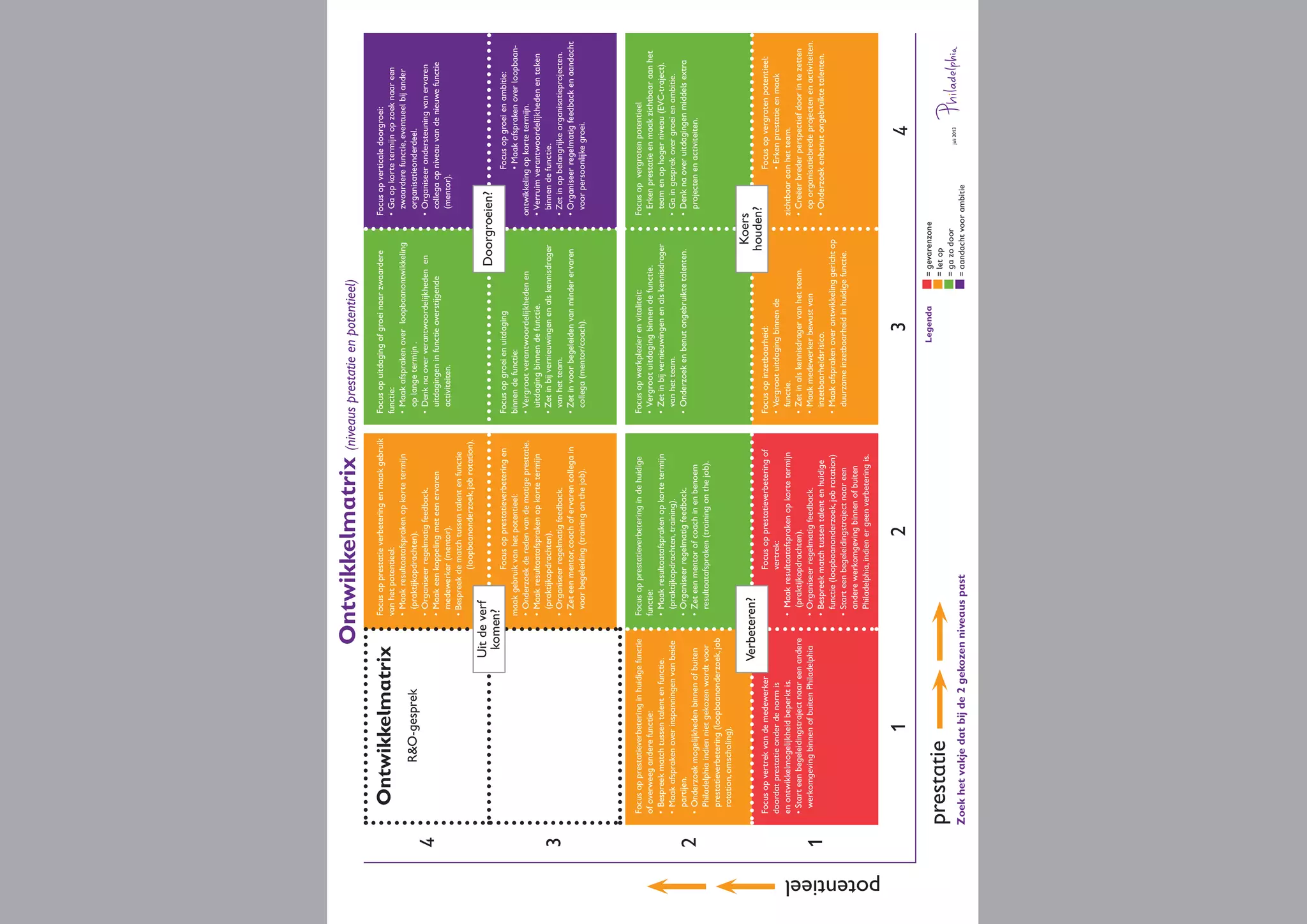 Slideshow loopbaankompas | PDF