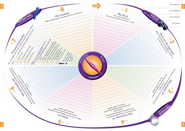 Slideshow loopbaankompas | PPT