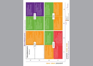 Slideshow loopbaankompas | PDF