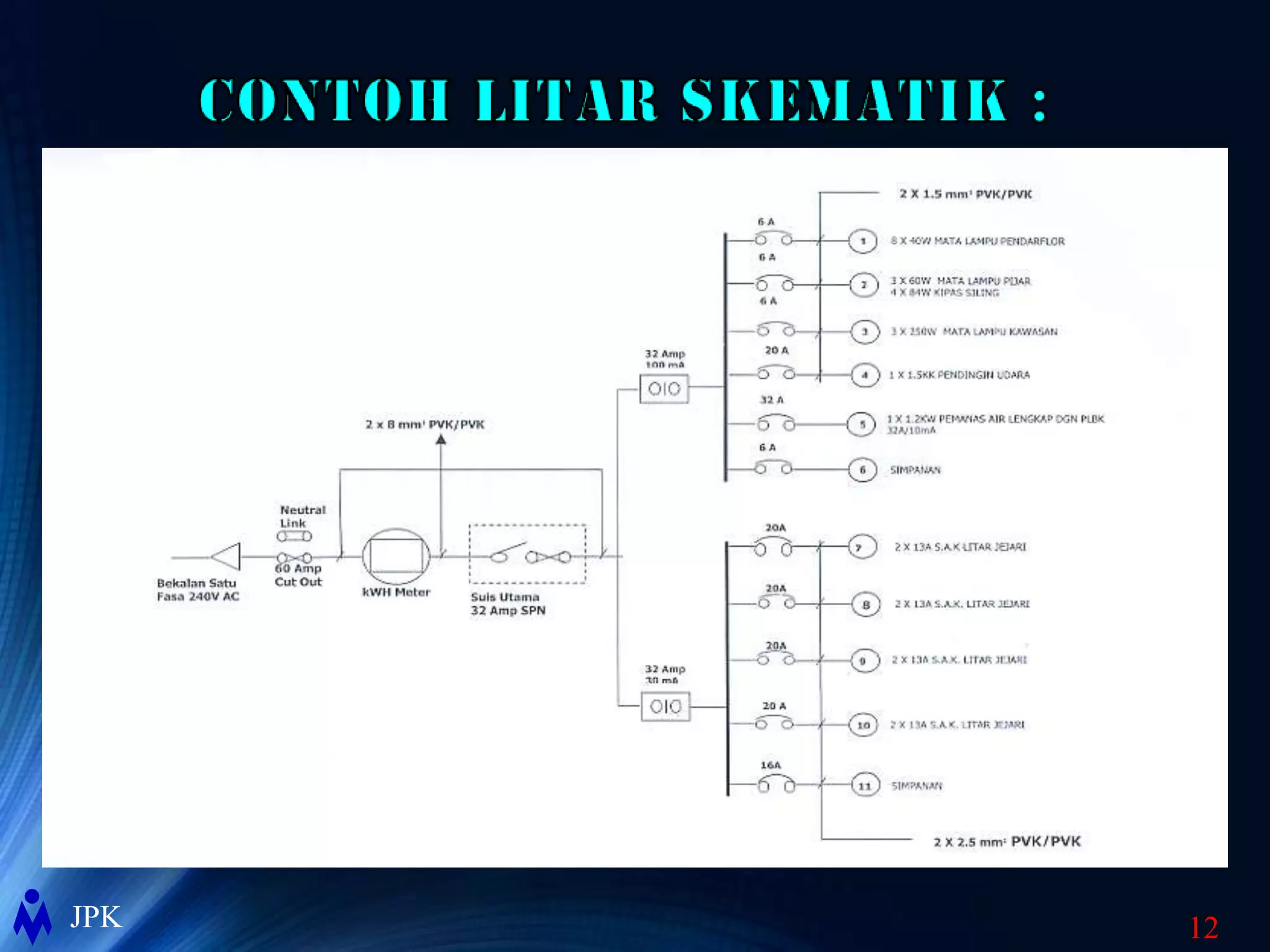 Slideshow lukisan elektrik | PPTX