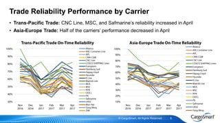 Slideshow: New Insights from Customized Carrier Reliability | PDF