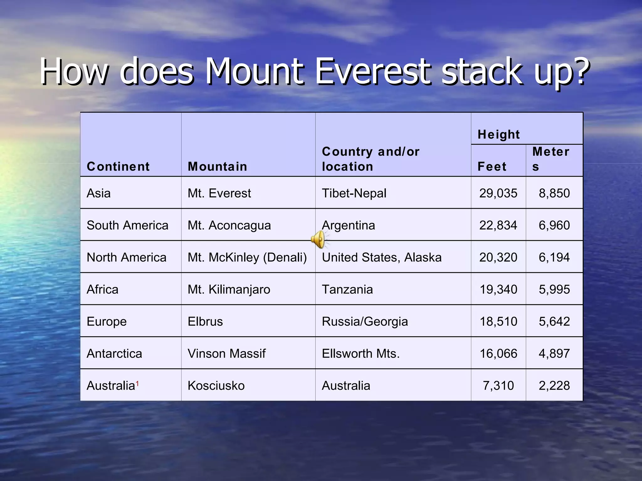 Mt Everest Slideshow | PPT