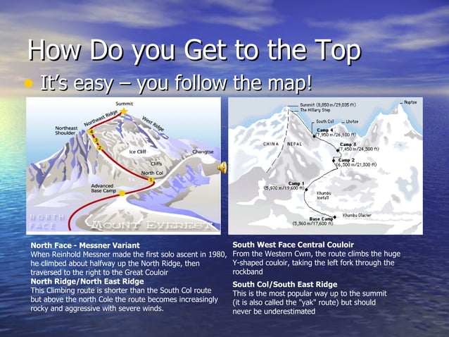 Mt Everest Slideshow | PPT