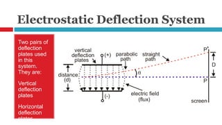 Understanding Lab Instruments | PPT