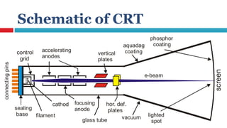 Understanding Lab Instruments | PPT